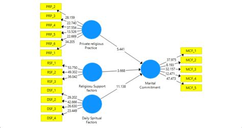 The T Test Statistics Download Scientific Diagram