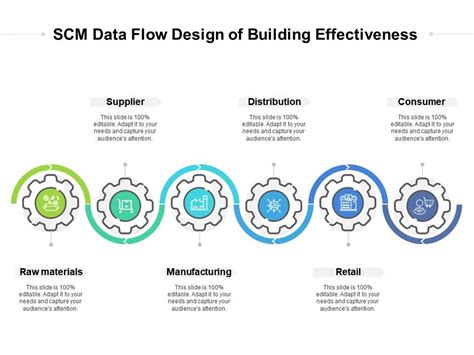 SCM Data Flow Design Of Building Effectiveness PowerPoint Slides Diagrams Themes For PPT