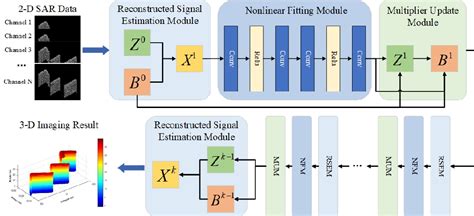 Figure 1 From A 3 D Imaging Method Of Building With Tomosar Based On