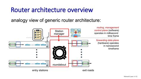 chapter 4 of computer networking a top down approach 6th edition jim