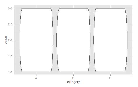 R Violin Plot Geom Violin With Aggregated Values Stack Overflow