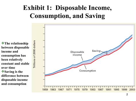 Aggregate Expenditure Components Ppt