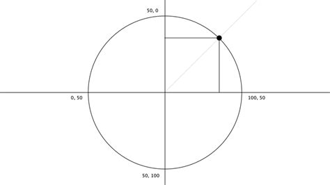 How To Create An Interactive Donut Chart Using SVG DEV Community