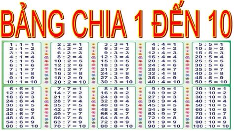 Toán Lớp 3 Nhân Chia 3 Chữ Số Cách Học Hiệu Quả Và Bài Tập Thực Hành