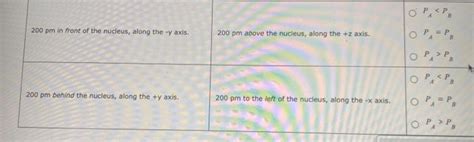 Solved Here Is A Sketch Of A 3dx2−y2 Orbital This Sketch Is