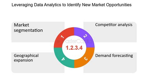 Business Data Analysis Concept Marketing Strategy Website Analytics
