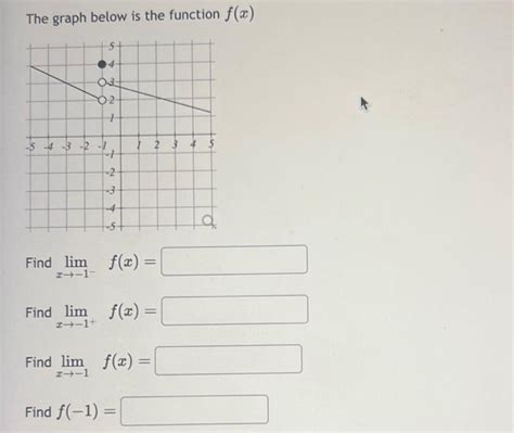 Solved The Graph Below Is The Function Fx Find