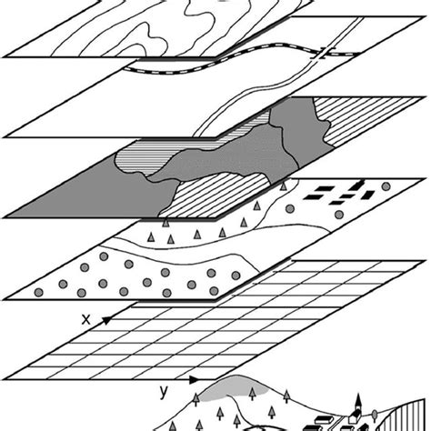 3 overlaying multiple datasets download scientific diagram
