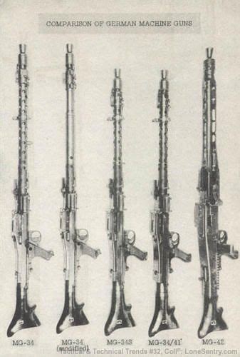 Mg34 Progression To Mg42 Posters Artwork Documents Gallery Casco