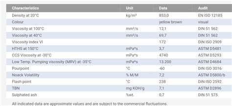 Ulei Pentru Motoare TSI Page 18 Uleiuri Si Carburanti VwForum Ro