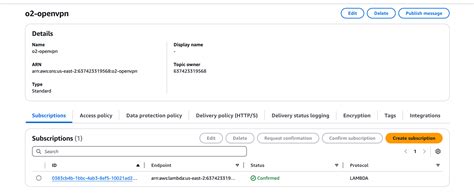 OpenVPN Connect Logs Streamlining Ingestion With AWS And Building Security Dashboards