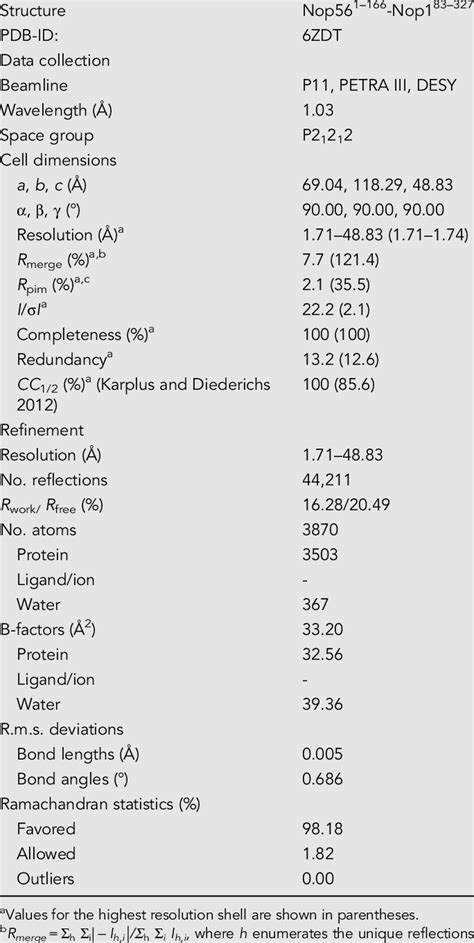 Crystallographic Data Collection And Refinement Statistics Download
