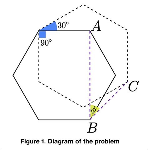 How To Find The Angle When A Hexagon Is Rotated Along One Of Its