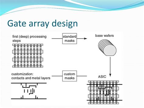 Ppt Chapter 1 Powerpoint Presentation Free Download Id1587802 Ppt Chapter 1 Powerpoint Presentation Free Download Id1587802