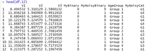 how to generate correlated data in r predictive hacks
