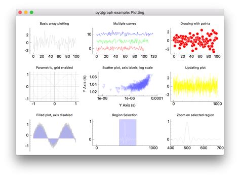 20 python libraries you aren t using but should o reilly