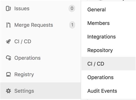 Getting Into The Spy Game Continuous Integration Continuous