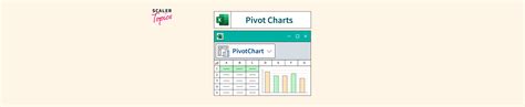 Pivot Chart In Excel Scaler Topics