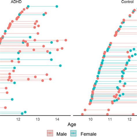 Illustration Describing How Structure Function Coupling Is Measured Download Scientific Diagram
