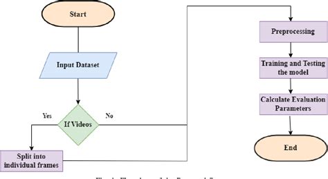 Figure 1 From A Lightweight Intraframe Forgery Detection Model For Surveillance Videos
