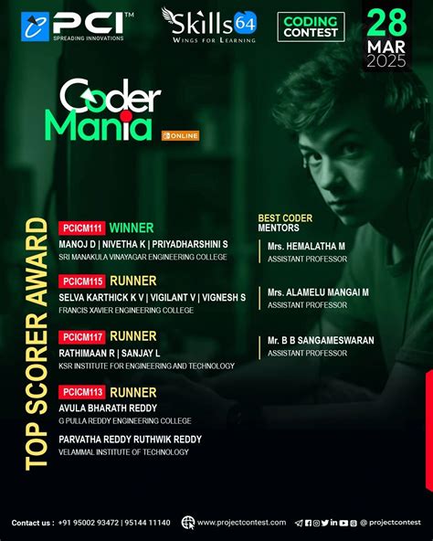 Congratulations To The Top Scorers Of Coder Mania Organized By Pci
