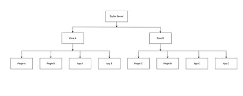Techmaster Việt Nam Học Là Có Việc