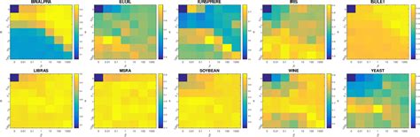 Figure 1 From Clustering Aware Graph Construction A Joint Learning Perspective Semantic Scholar