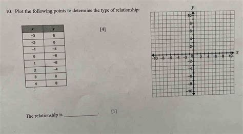 Solved 10 Plot The Following Points To Determine The Type Of