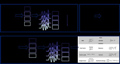 Preprocessing Of Each Signal Source Download Scientific Diagram
