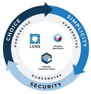 Kubecon Mirantis Updates Storage For Large Scale Kubernetes Deployments And Support For Google