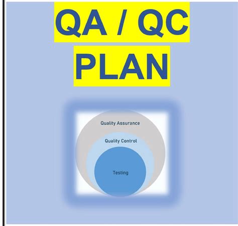 Qa Qc Plan For A Construction Project Etsy