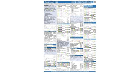 Icd 10 Codes Quick Reference Charts For Ophthalmology Coding 2020 By