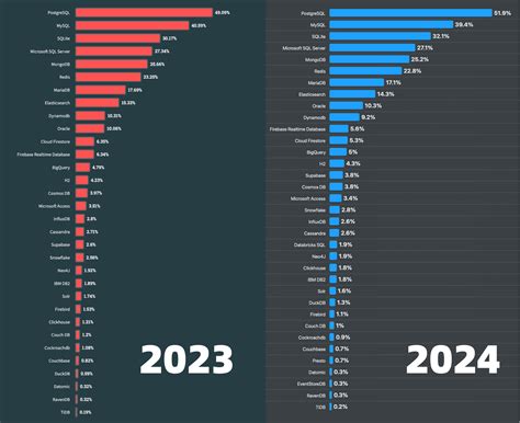 StackOverflow 2024 Survey PostgreSQL Is Dominating The Field PIGSTY