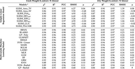 Comparative Evaluation Of Simple And Multivariate Machine Learning Download Scientific Diagram