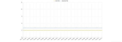 Chartjs与echartsjs图表组件对比与使用 Csdn博客