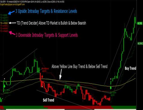 Amibroker Buy Sell Target And Stop Loss Trading Signals Software For