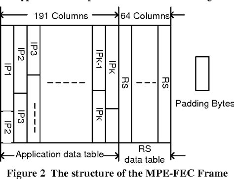 Figure 1 From Mpeule Fec Vs Gse Fec Efficiency Comparison Of Ip