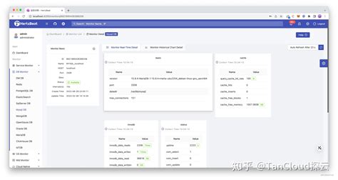 使用开源实时监控系统 Hertzbeat 对 Mysql 数据库监控告警实践 知乎