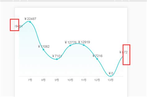 平移时，绘制的辅助内容，超出图表区域时怎么让它不显示？ · Issue 328 · Antvisf2 · Github