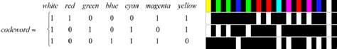 A The 7 Different Codeword Generation B Reconstruction Detail Of