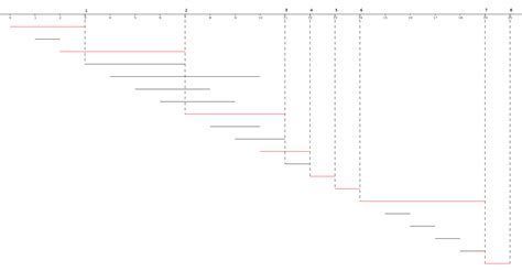 c linear time algorithm for minimum number of jumps required to reach