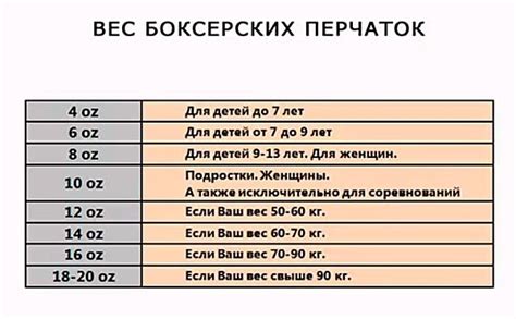 Как выбрать боксерские перчатки - размер, вес перчаток для бокса | Amunicia