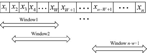The Schematic Diagram Of Sliding Time Window Strategy Download
