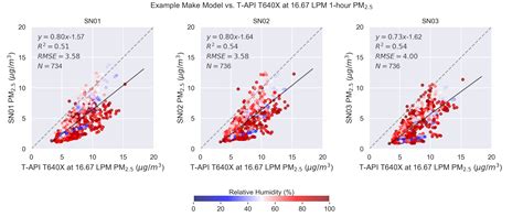 Plotting Methods — Sensortoolkit 100 Documentation