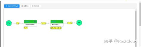 使用restcloud etl轻松解决webservice数据同步 知乎
