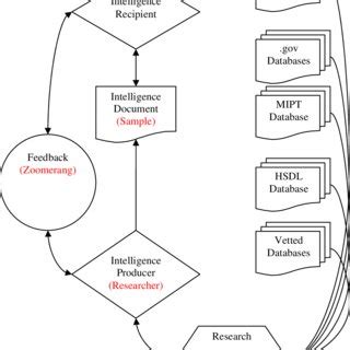 Control Sample Design Process Download Scientific Diagram
