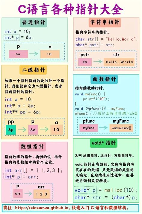 非常简洁的c语言知识汇总！ 知乎