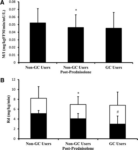 What Does Glucose Infusion Rate Mean At Ella Kendall Blog