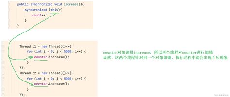 synchronized关键字讲解 阿里云开发者社区