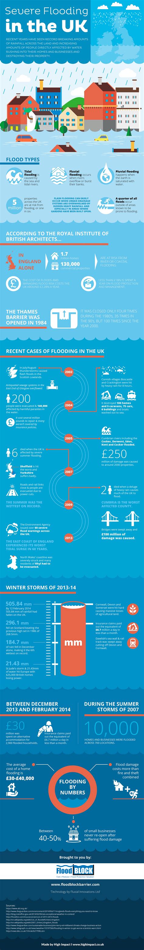 Severe Flooding In The Uk [infographic]
